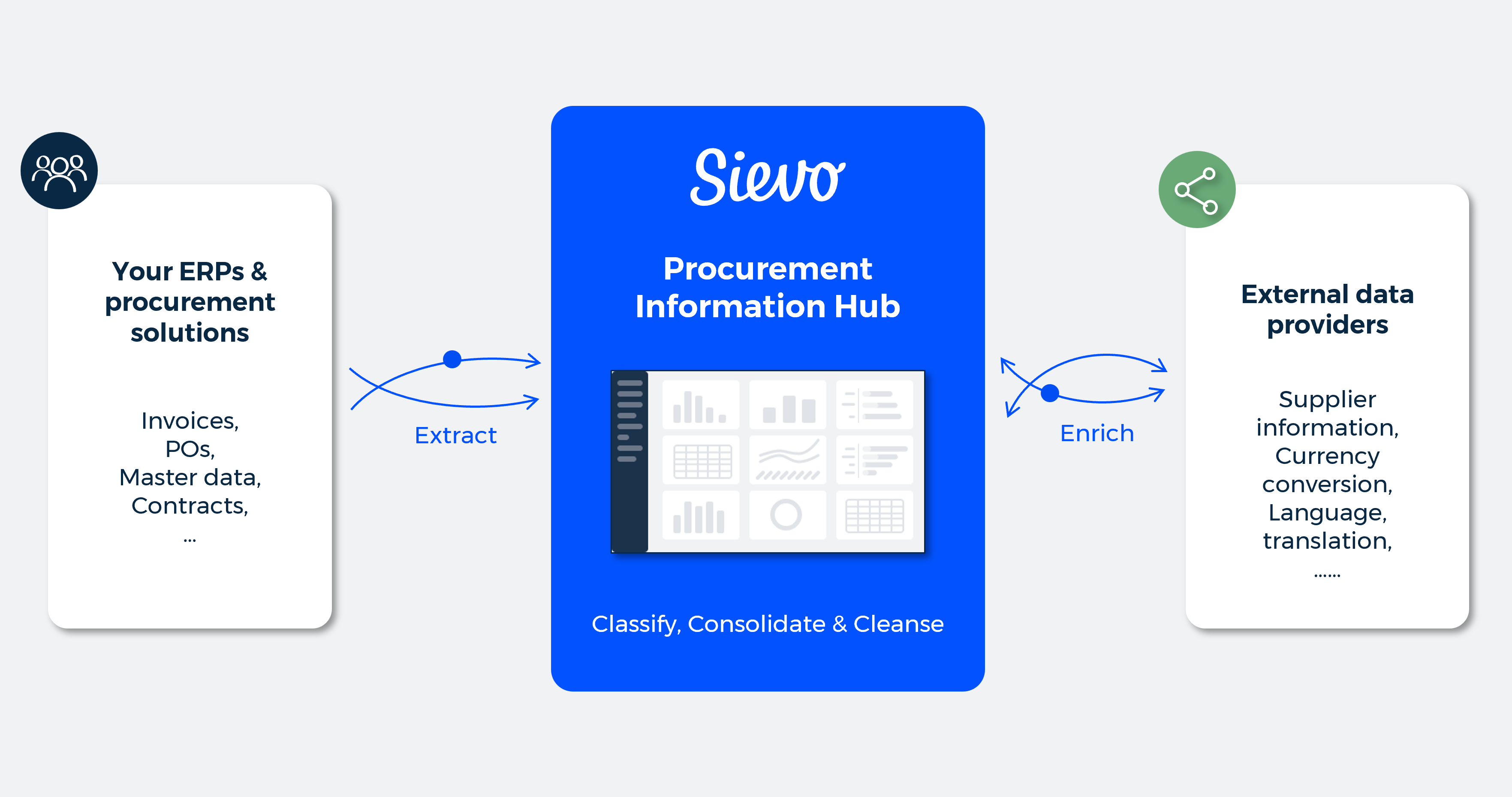 Spend Analytics | Sievo